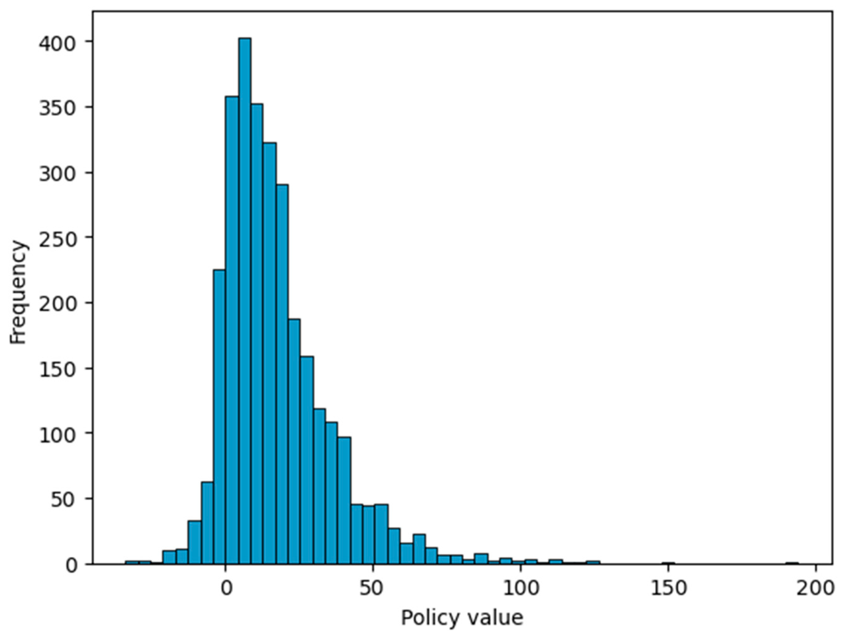 Using Stochastic Dual Dynamic Programming to Solve the Multi-Stage ...