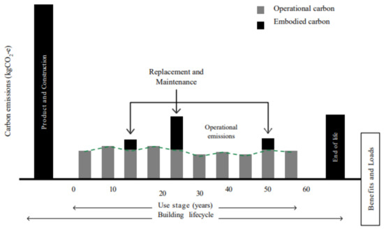 Embodied Carbon in New Zealand Commercial Construction
