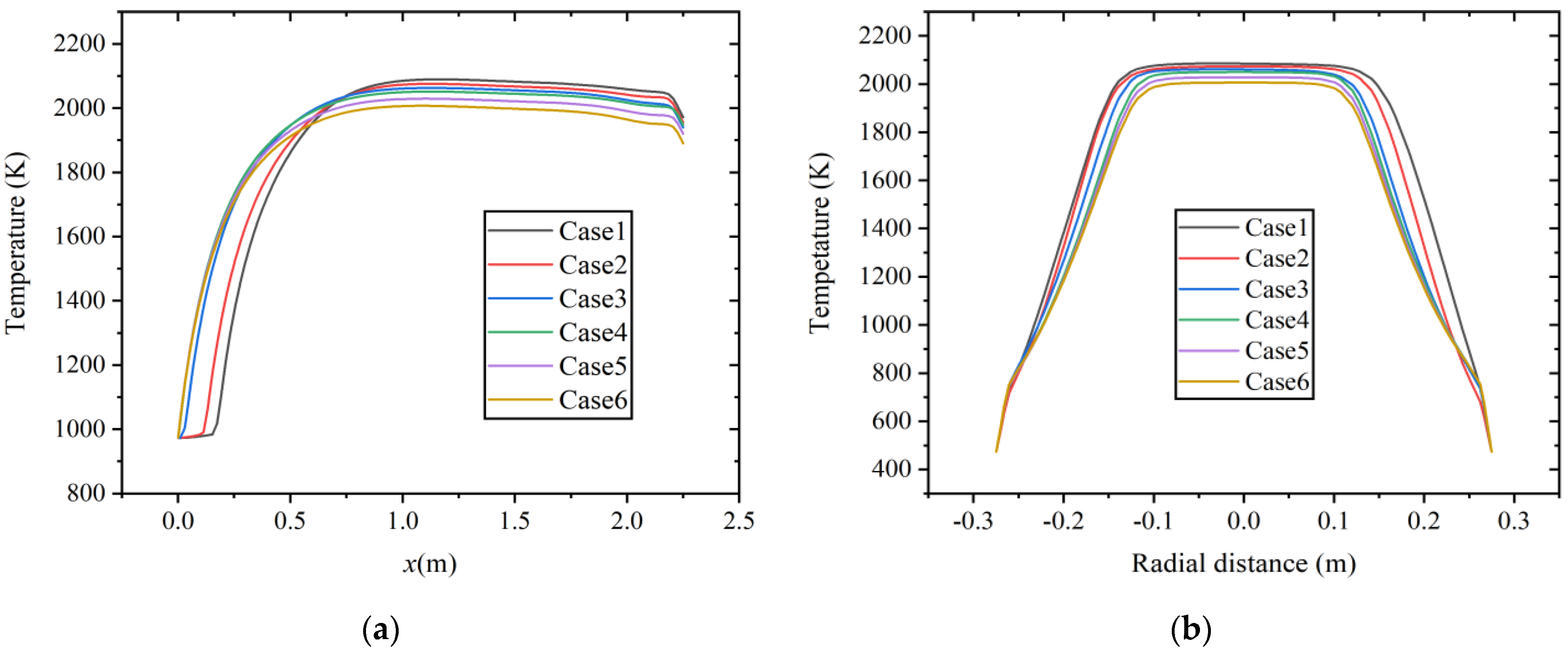 Effects of Hydrogen Addition on the Thermal Performance and Emissions of Biomass Syngas ...