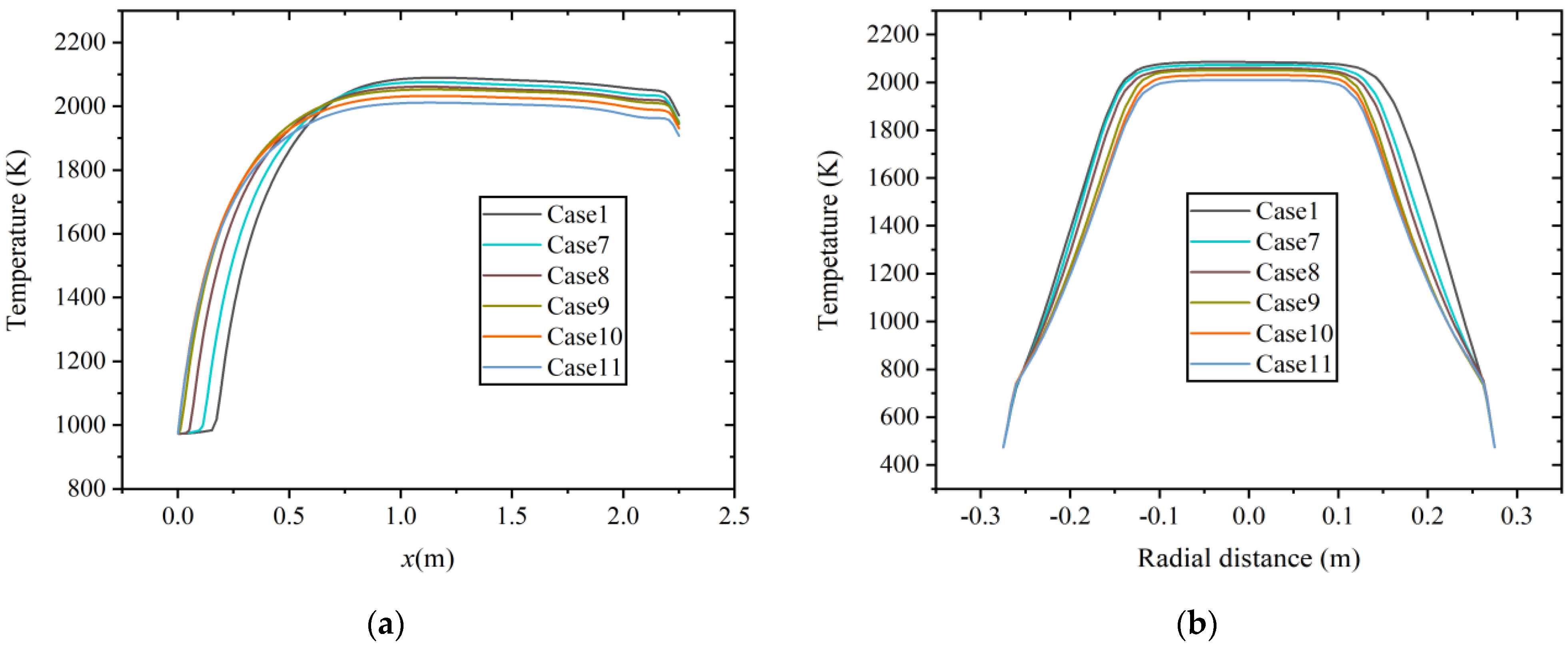 Effects of Hydrogen Addition on the Thermal Performance and Emissions of Biomass Syngas ...