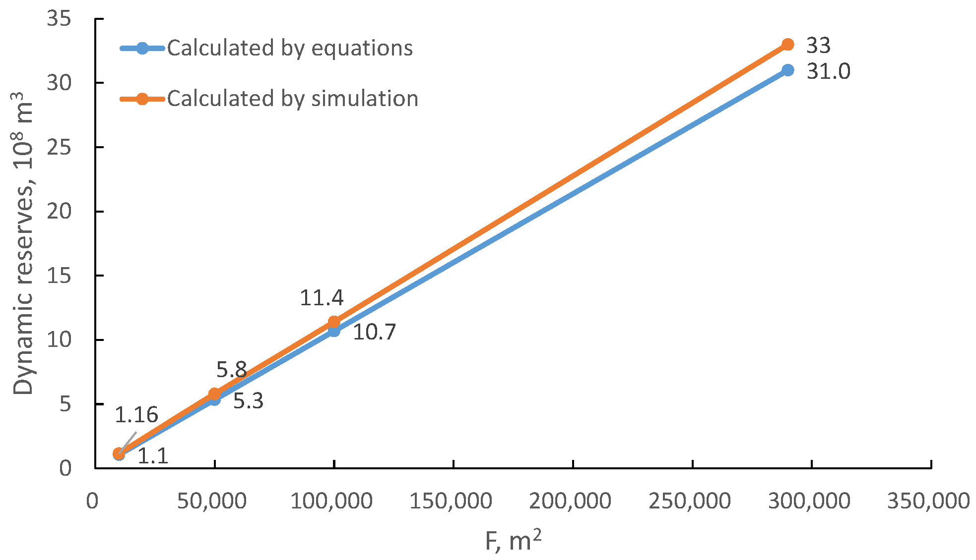 Energies | Free Full-Text | A Dynamic Reserve Evaluation Method for an Ultra-Deep Fractured ...