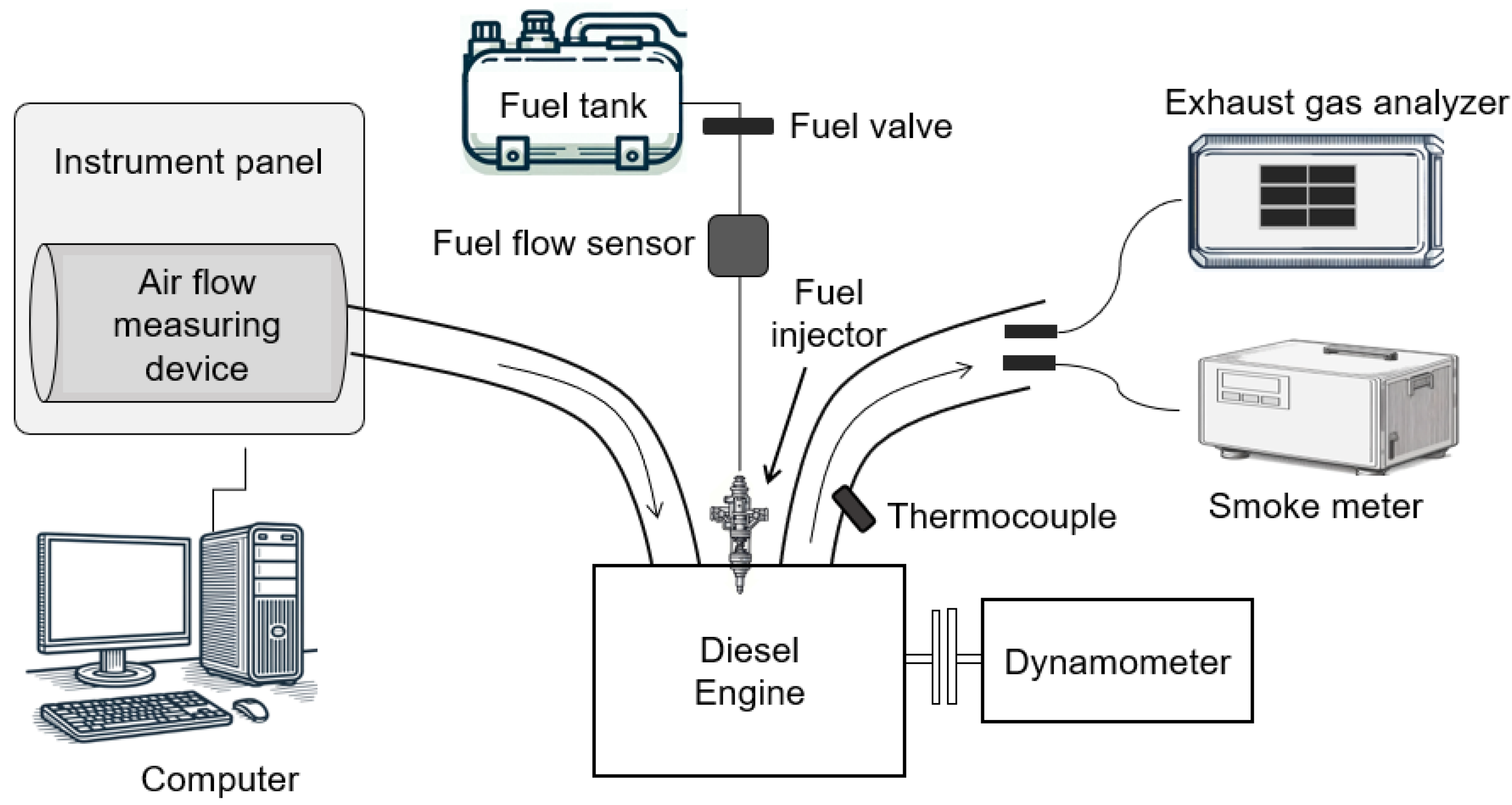 Impact of Using n-Octanol/Diesel Blends on the Performance and ...