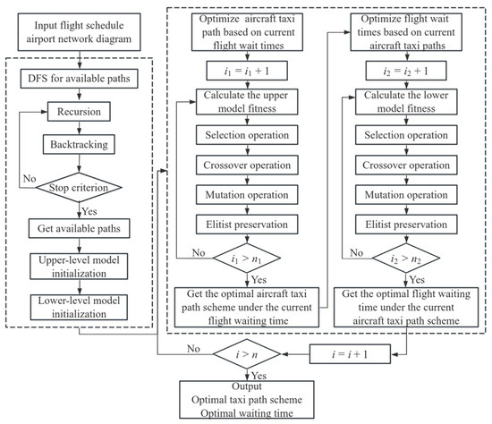 Energies | Free Full-Text | Aircraft Taxi Path Optimization Considering ...