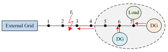 Energies | Free Full-Text | Microgrid Fault Detection Method Based on Lightweight Gradient ...