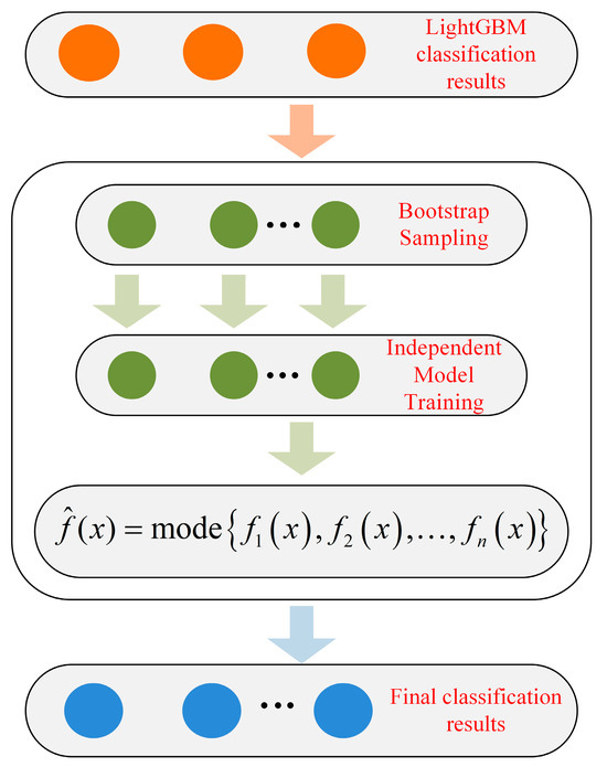 Energies | Free Full-Text | Microgrid Fault Detection Method Based on Lightweight Gradient ...