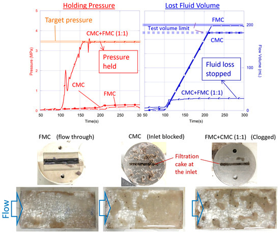 Energies | Free Full-Text | Evaluation of Lost Circulation Material ...