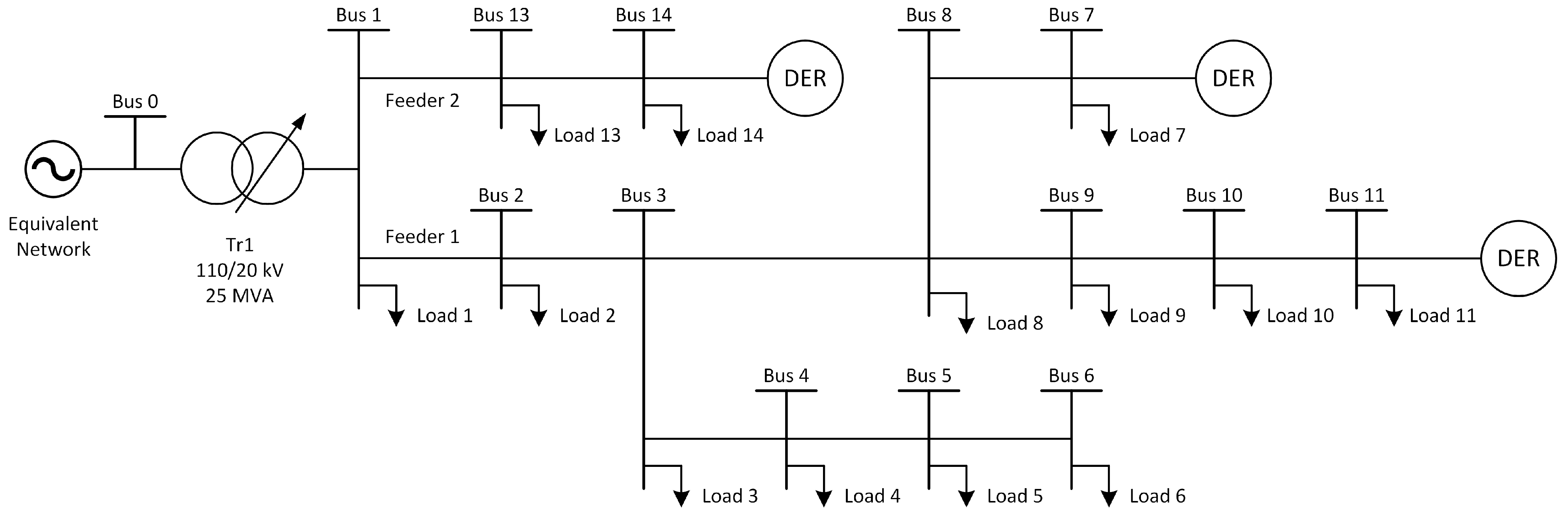 Energies | Free Full-Text | A Fuzzy OLTC Controller: Applicability in the Transition Stage of ...