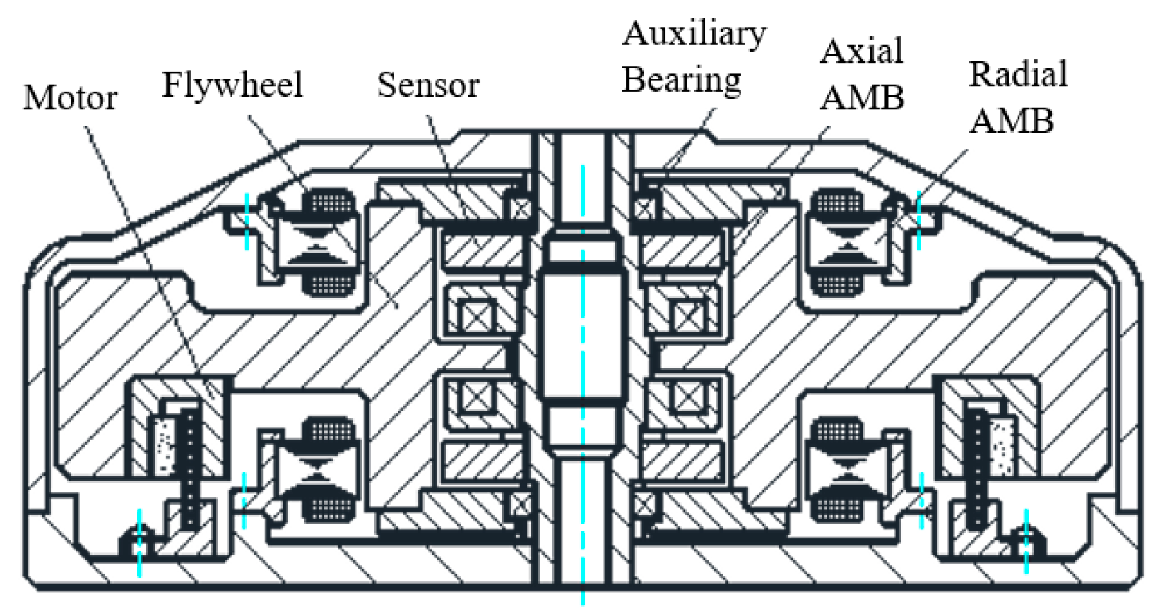 Stability Assessment of the High-Speed Flywheel with AMBs on a Rotating ...