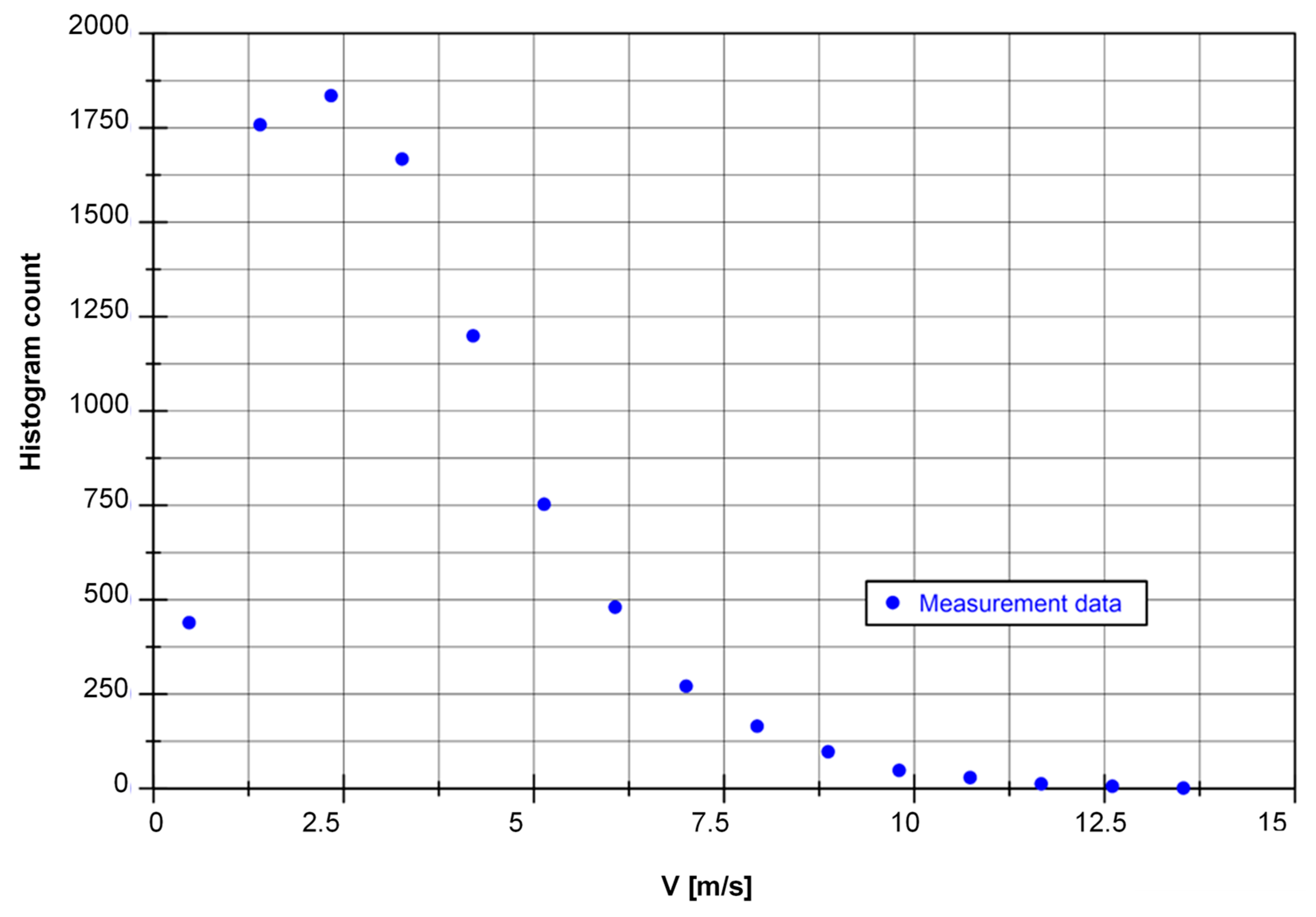 Energies | Free Full-Text | A Theoretical Analysis of Meteorological ...