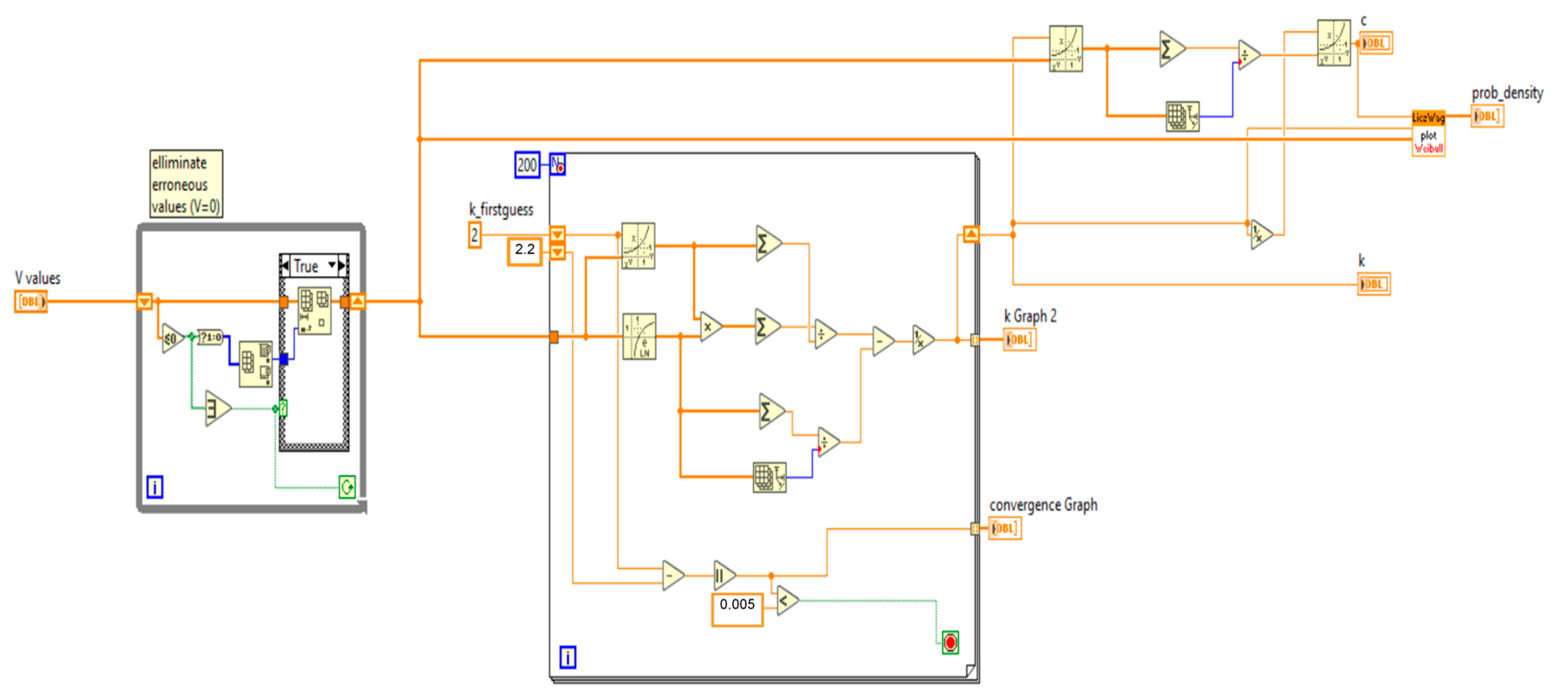 Energies | Free Full-Text | A Theoretical Analysis of Meteorological ...