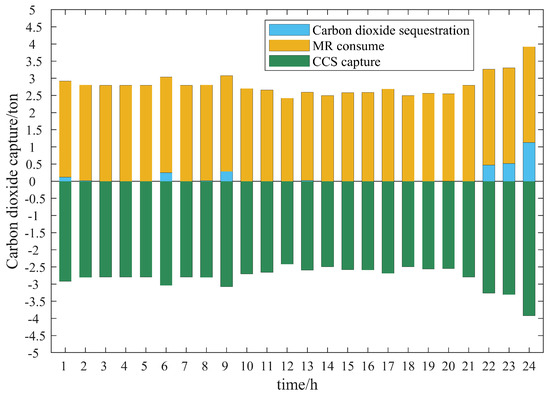 Economic Optimal Scheduling of Integrated Energy System Considering ...