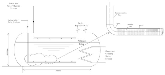 Study of Condensation during Direct Contact between Steam and Water in ...