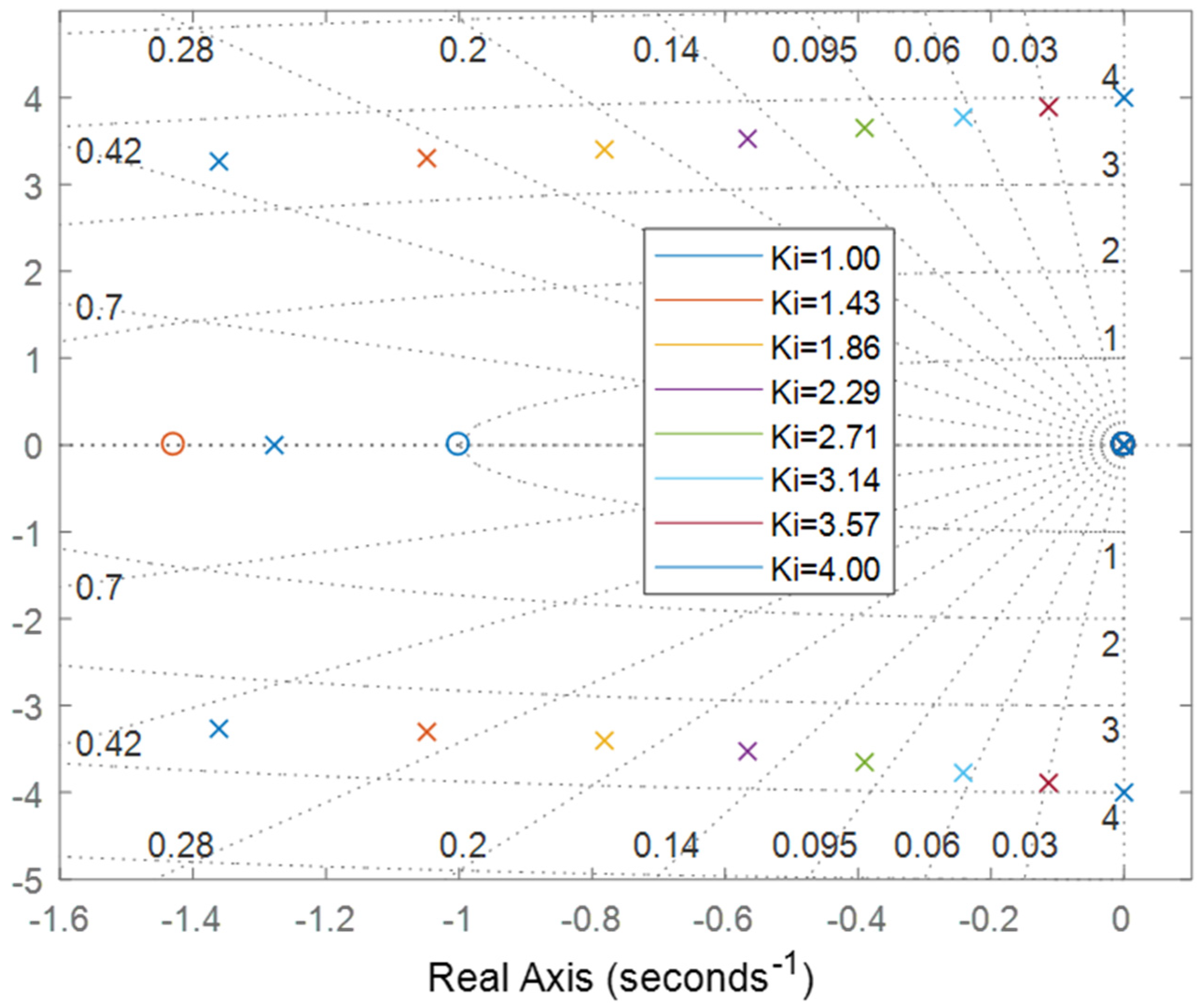 Evaluating Frequency Stability with a Generic Model for IBR Penetration ...