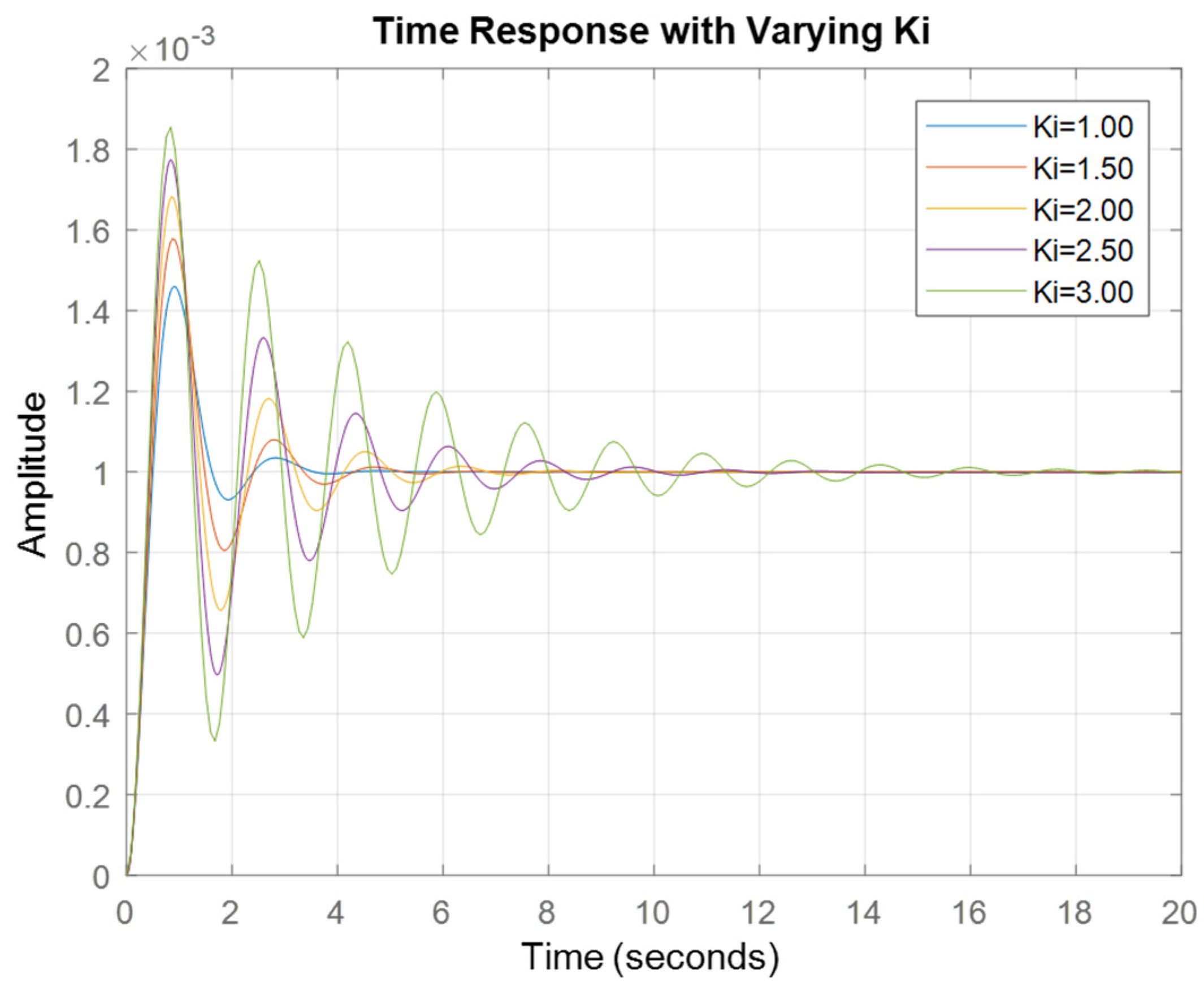 Energies | Free Full-Text | Evaluating Frequency Stability with a ...