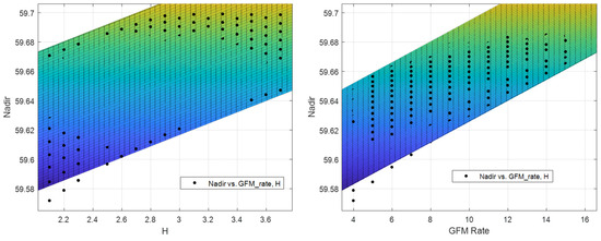 Evaluating Frequency Stability with a Generic Model for IBR Penetration ...