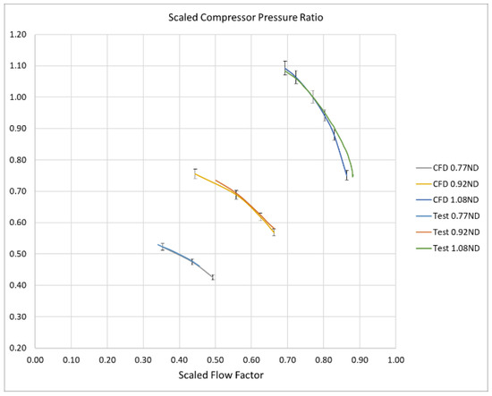 Study of Performance Changes in Centrifugal Compressors Working in ...