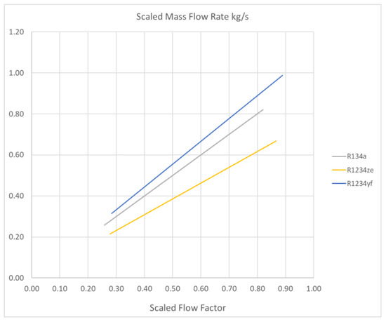 Study of Performance Changes in Centrifugal Compressors Working in ...