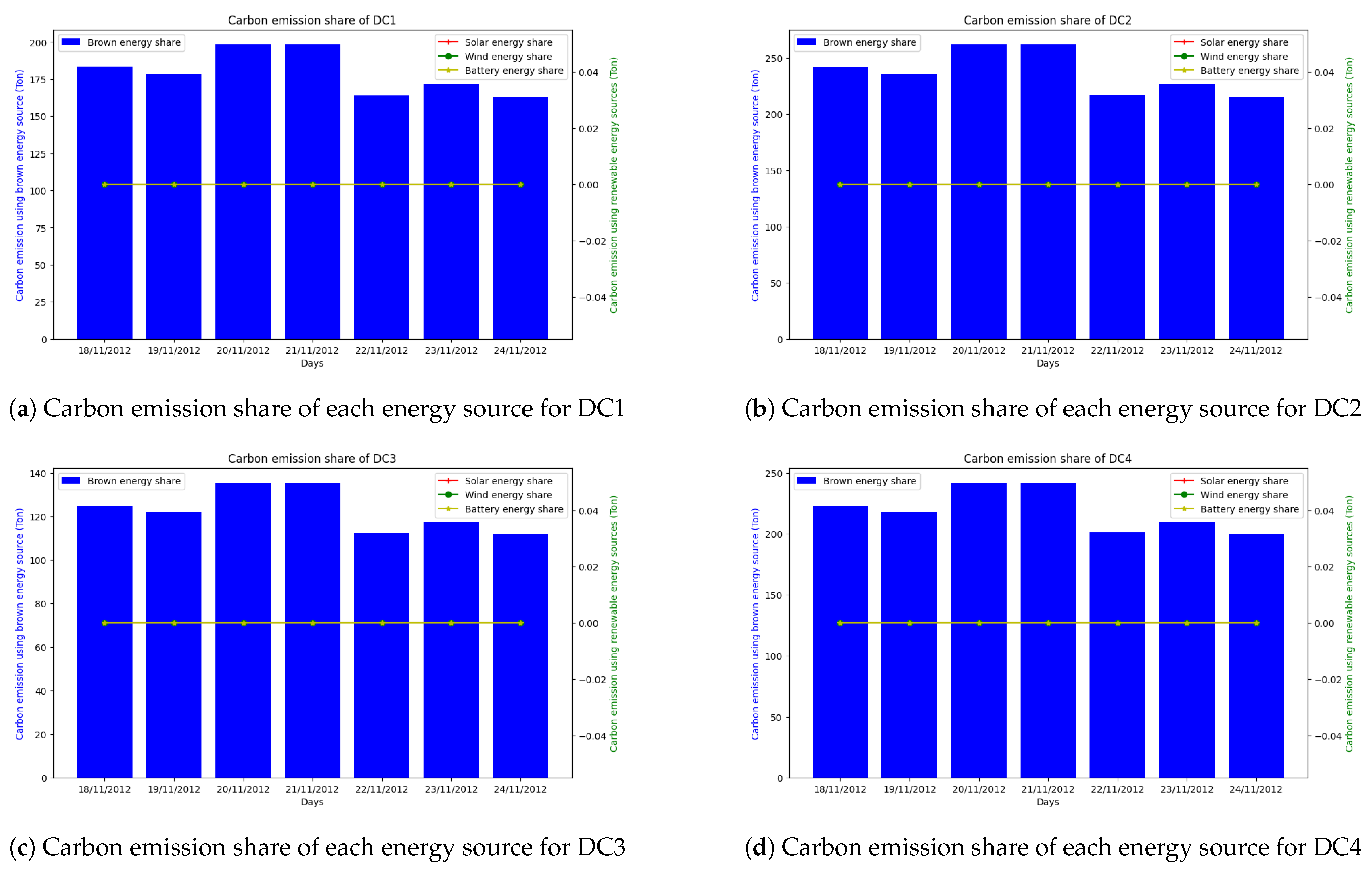 Towards Energy Efficient Cloud: A Green and Intelligent Migration of ...