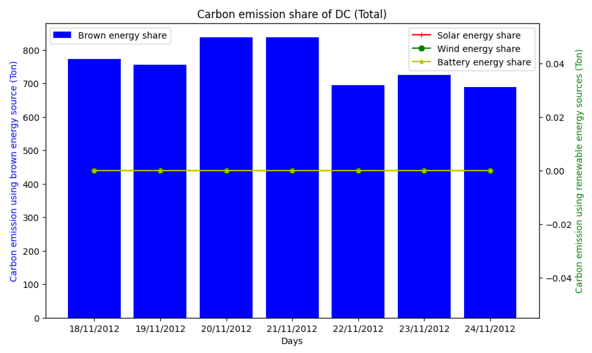 Towards Energy Efficient Cloud: A Green and Intelligent Migration of ...