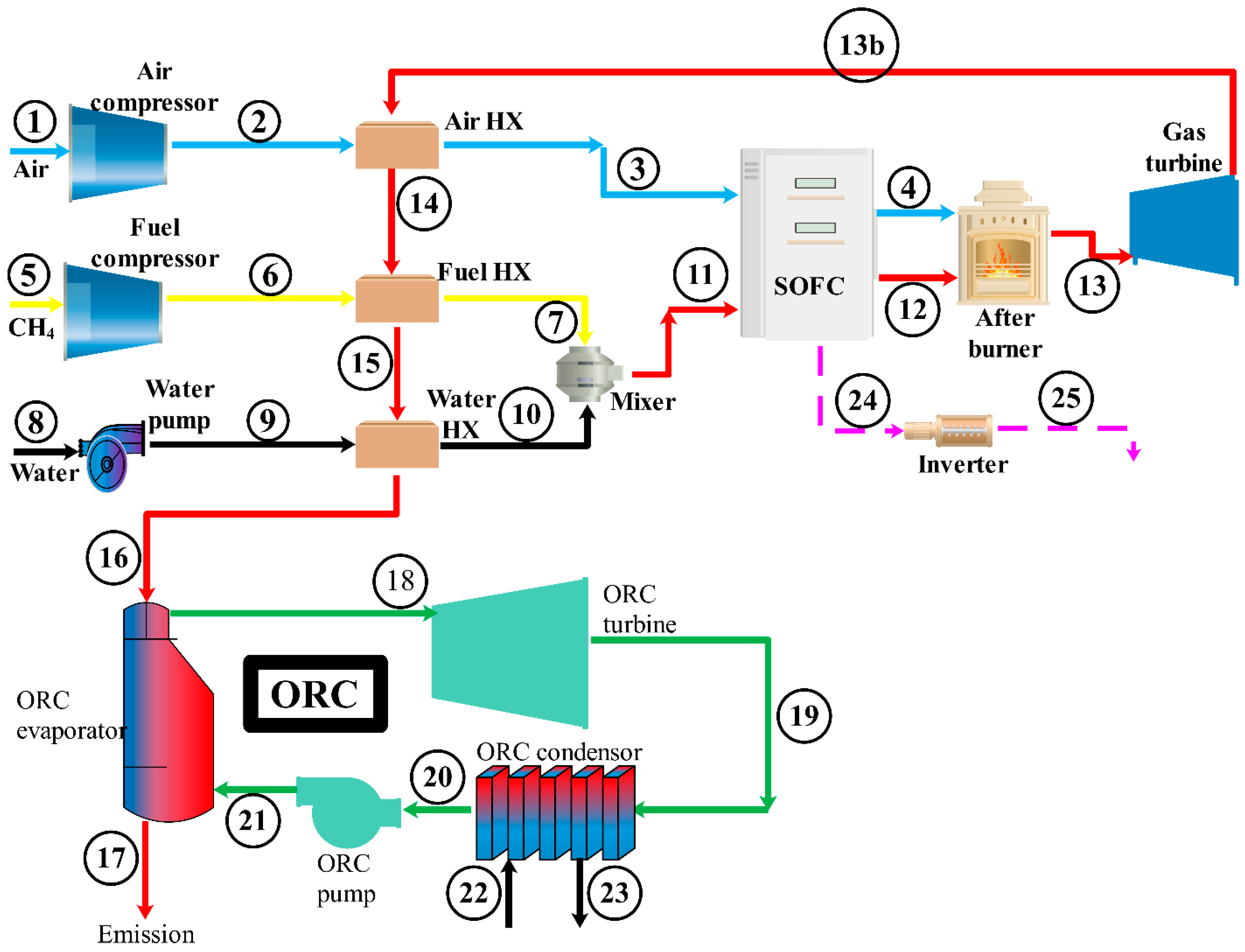 Energies | Free Full-Text | 4E Study and Best Performance Analysis of a ...