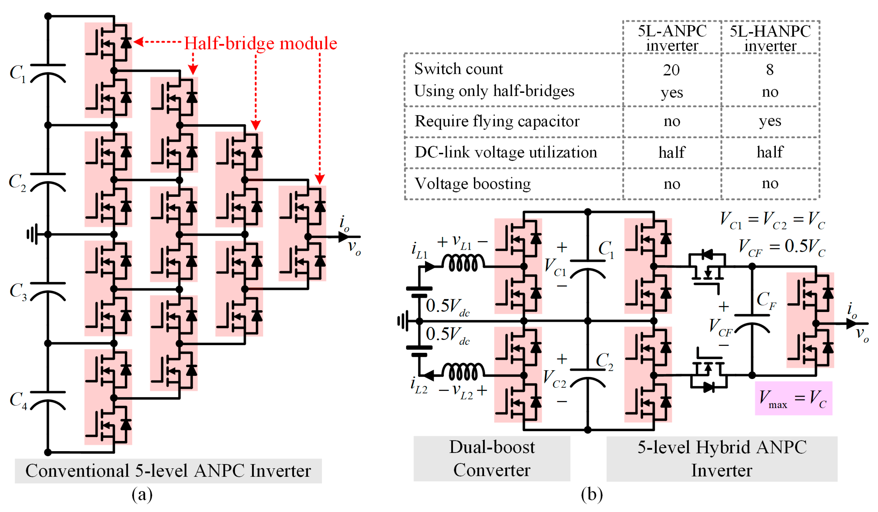 A Family of 5-Level Boost-Active Neutral-Point-Clamped (5L-BANPC) Inverters with Full DC-Link ...