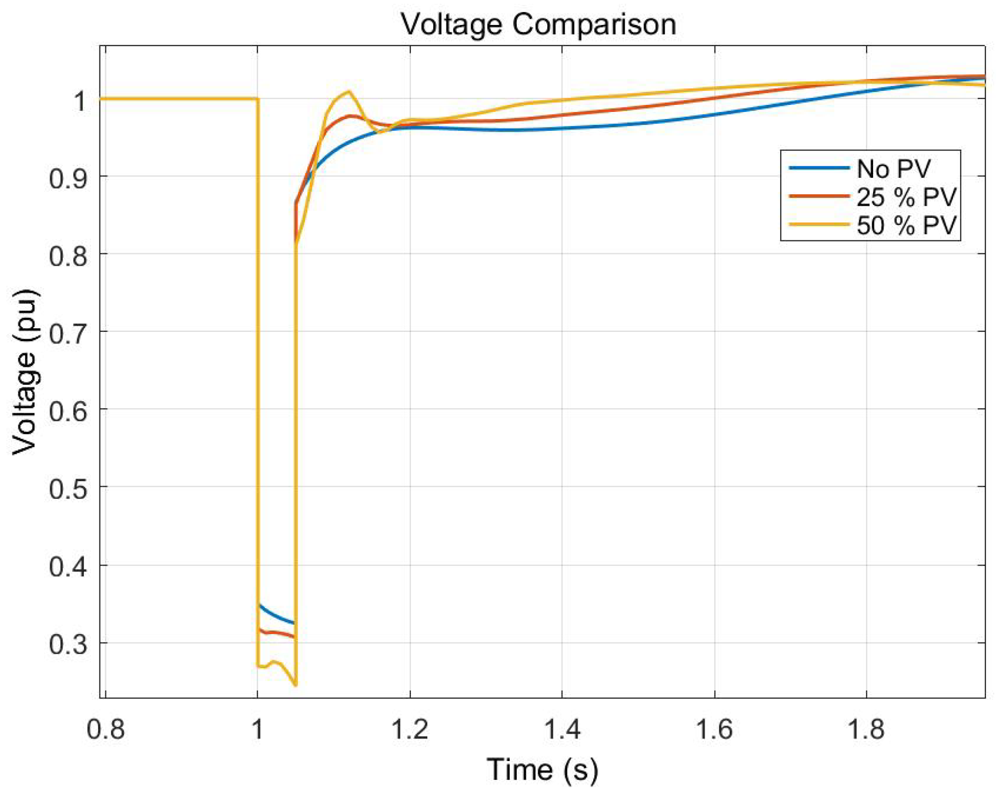 Energies | Free Full-Text | Dispatch Optimization Scheme for High Renewable Energy Penetration ...