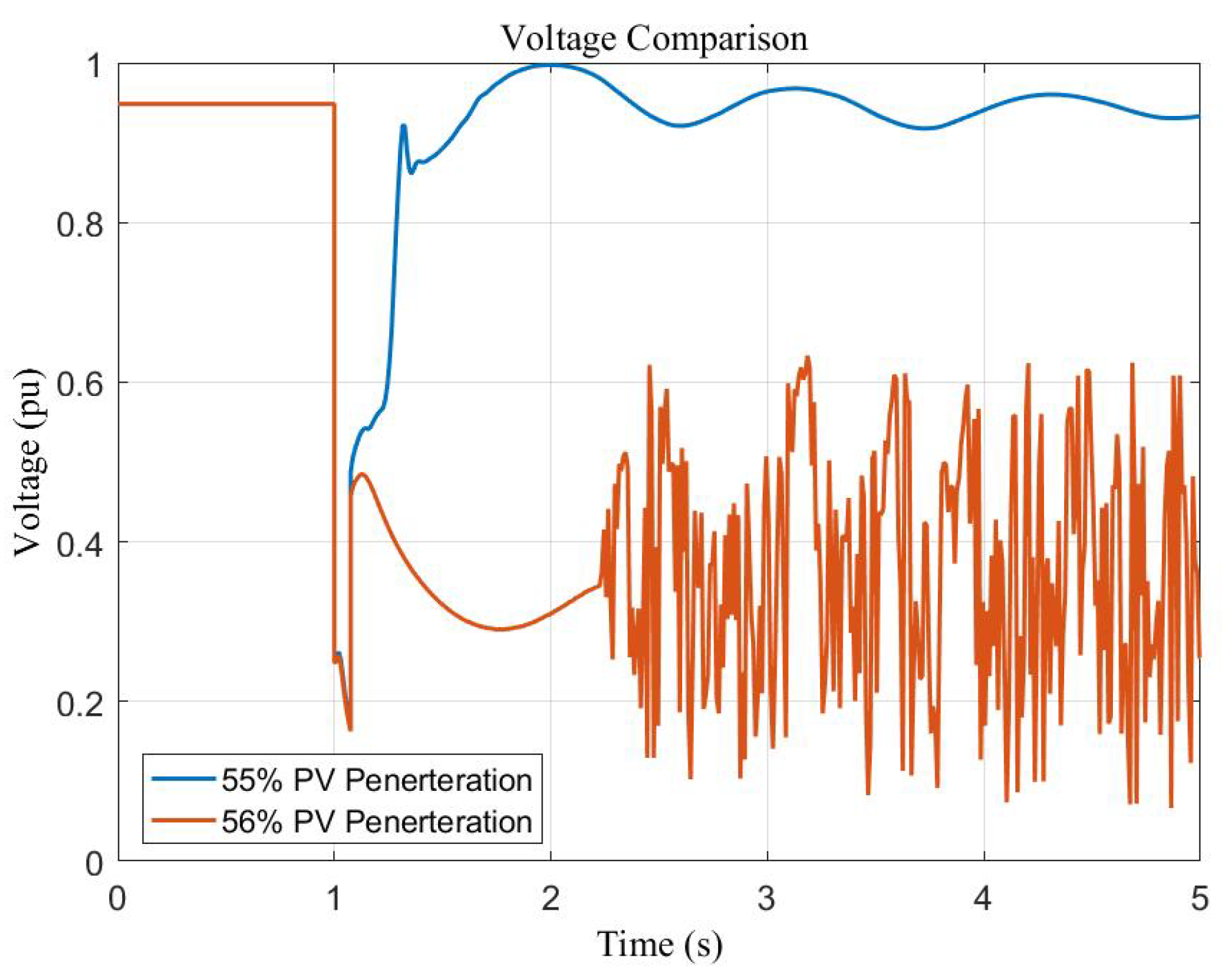 Dispatch Optimization Scheme for High Renewable Energy Penetration ...