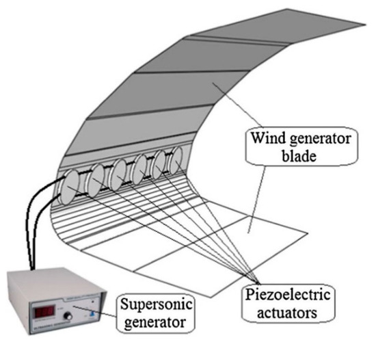 A Review of Wind Turbine Icing and Anti/De-Icing Technologies
