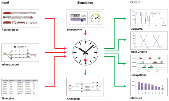Modelling a DC Electric Railway System and Determining the Optimal ...