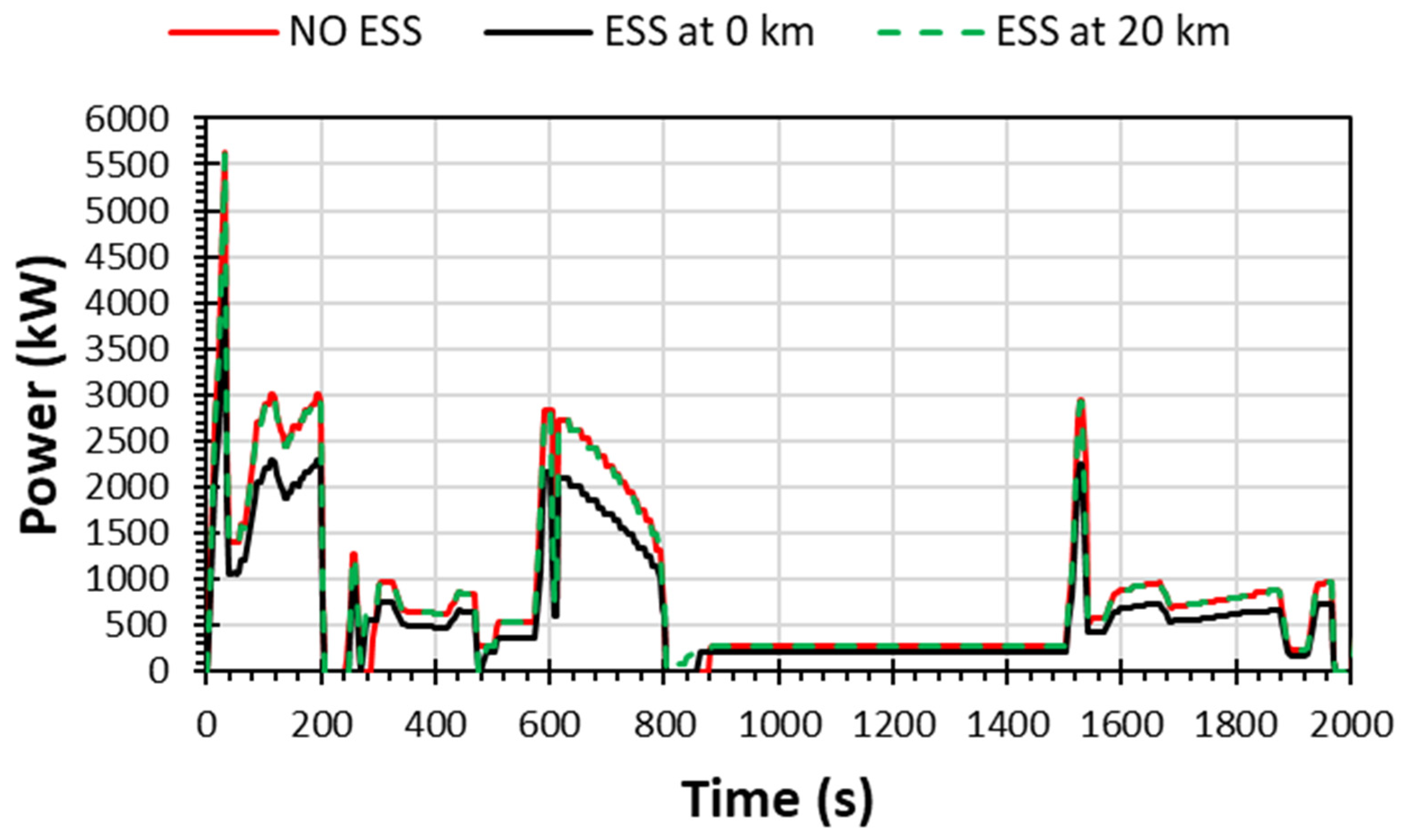 Modelling a DC Electric Railway System and Determining the Optimal ...