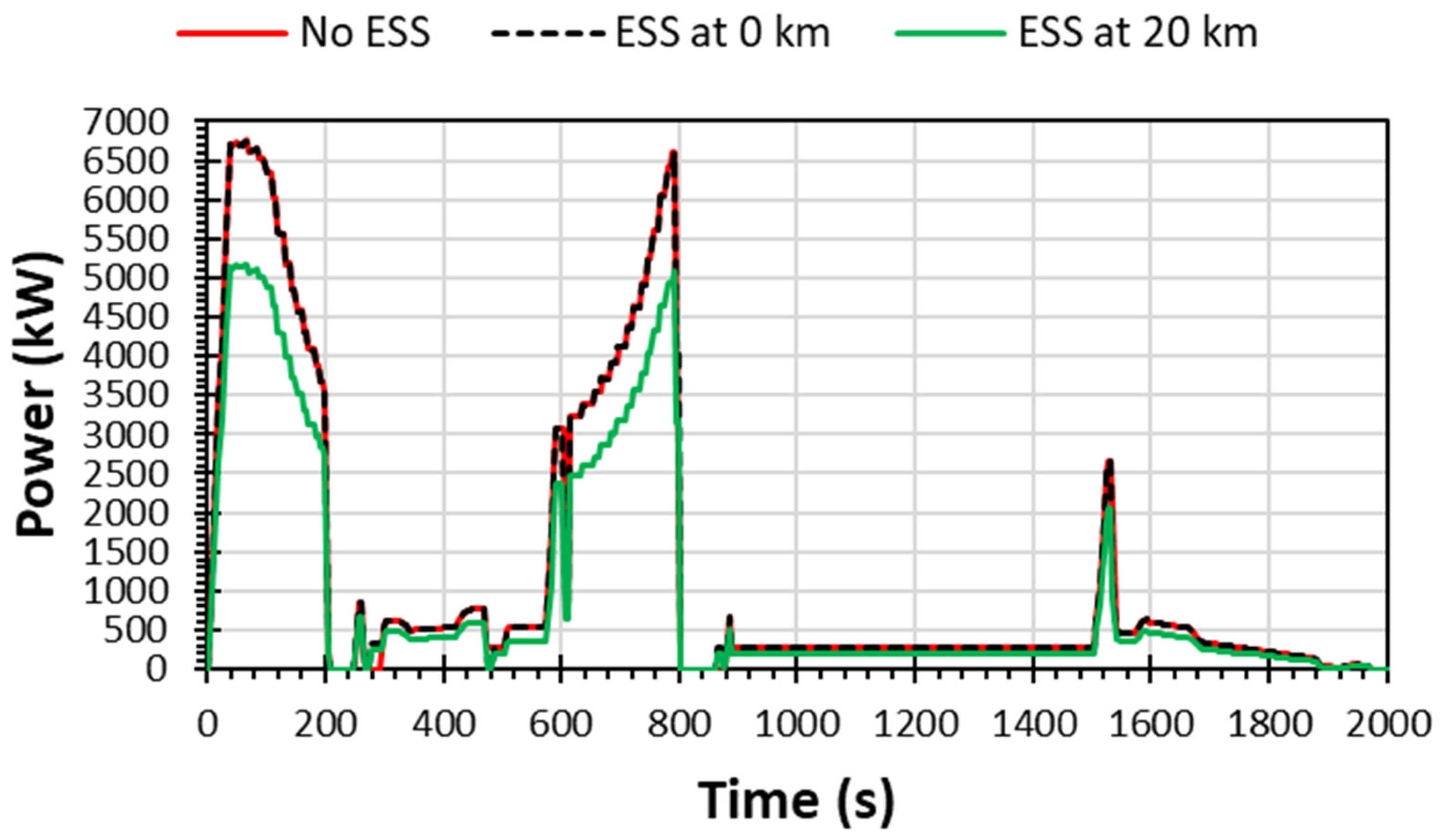 Modelling a DC Electric Railway System and Determining the Optimal ...