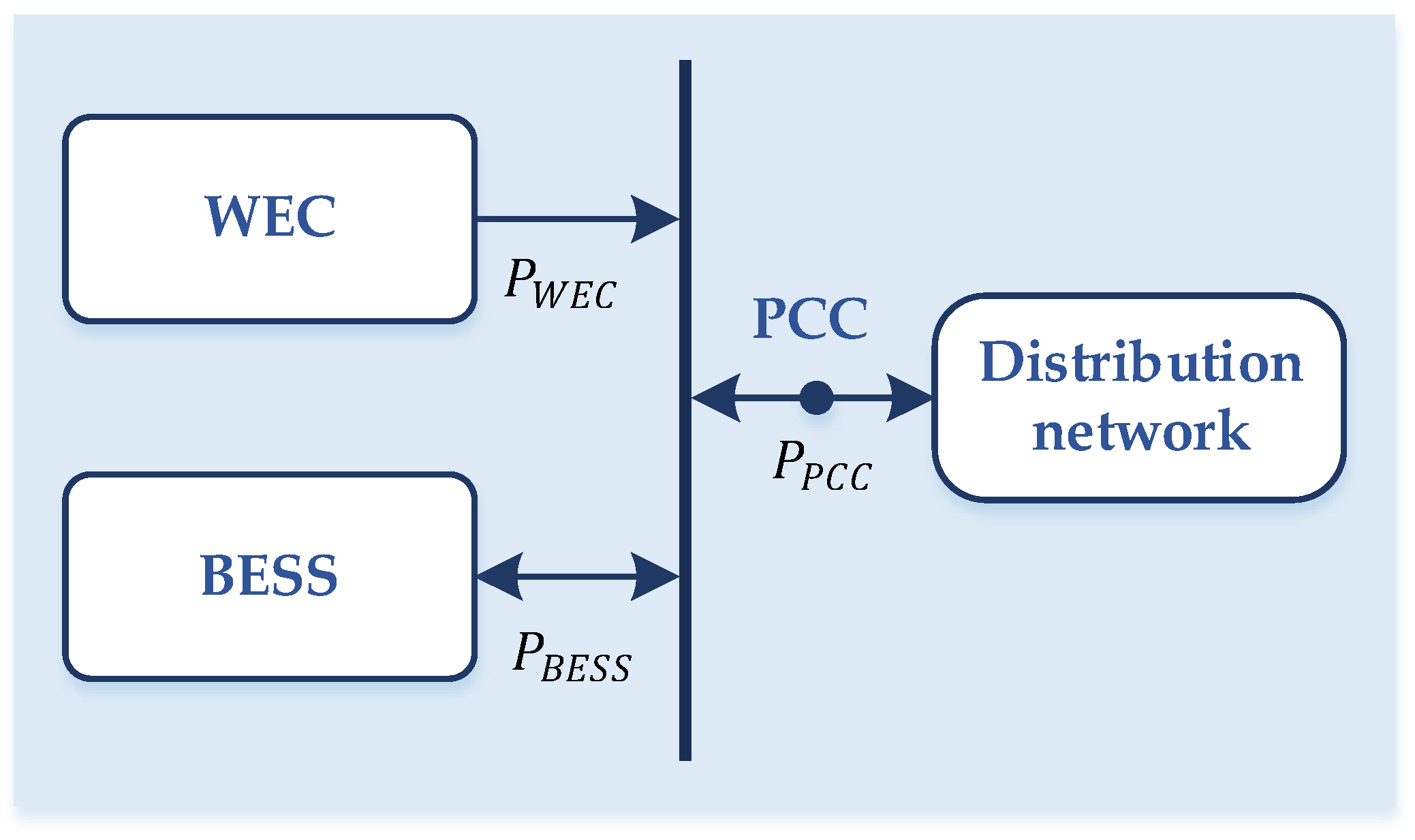 Energies | Free Full-Text | Evaluation of Different Methodologies for ...