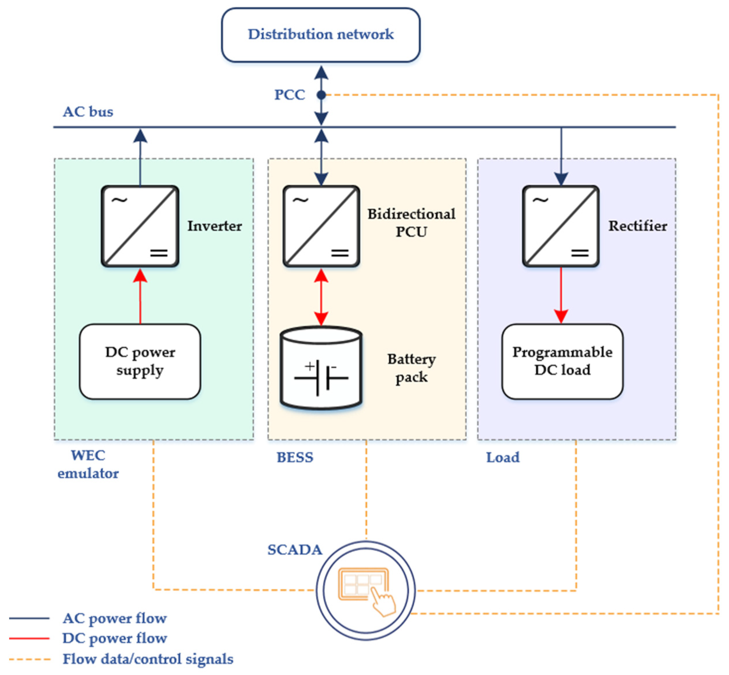 Energies | Free Full-Text | Evaluation of Different Methodologies for Wave Energy Conversion ...