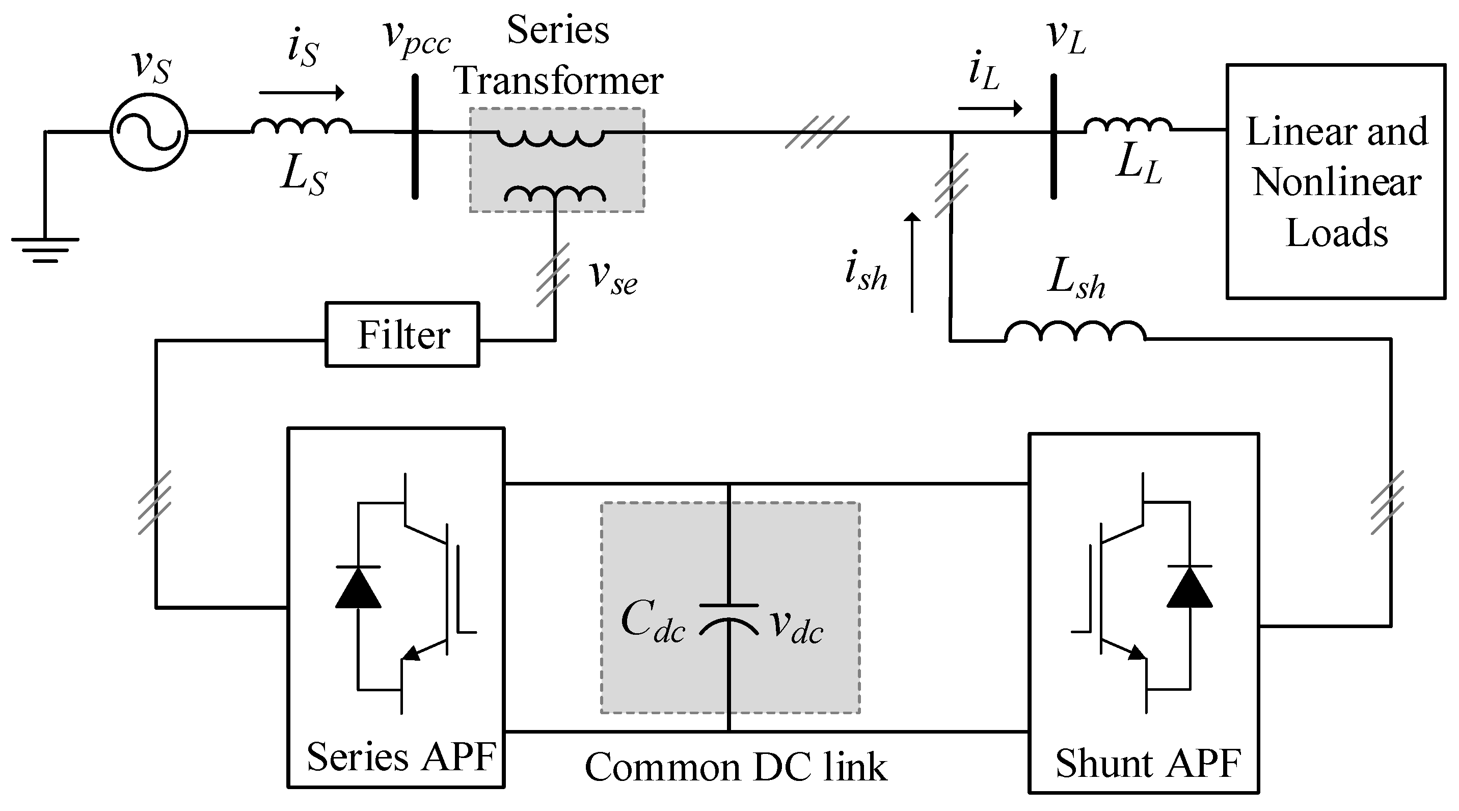 Energies | Free Full-Text | A Modified Variable Power Angle Control for Unified Power Quality ...
