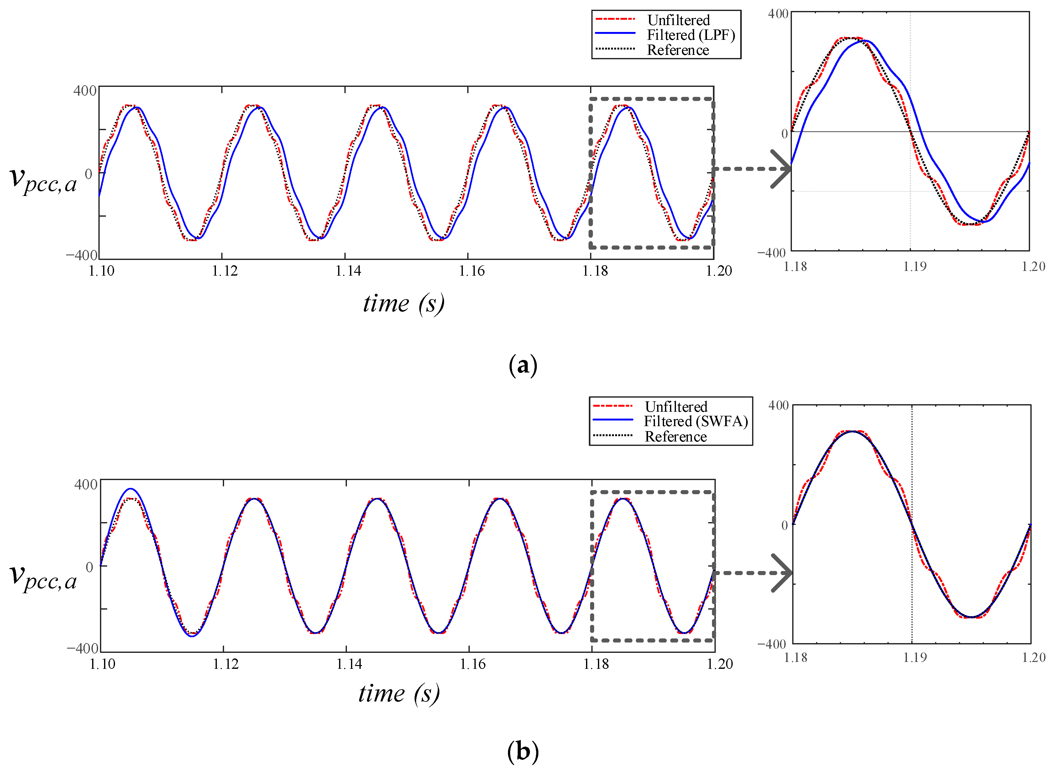 Energies | Free Full-Text | A Modified Variable Power Angle Control for Unified Power Quality ...