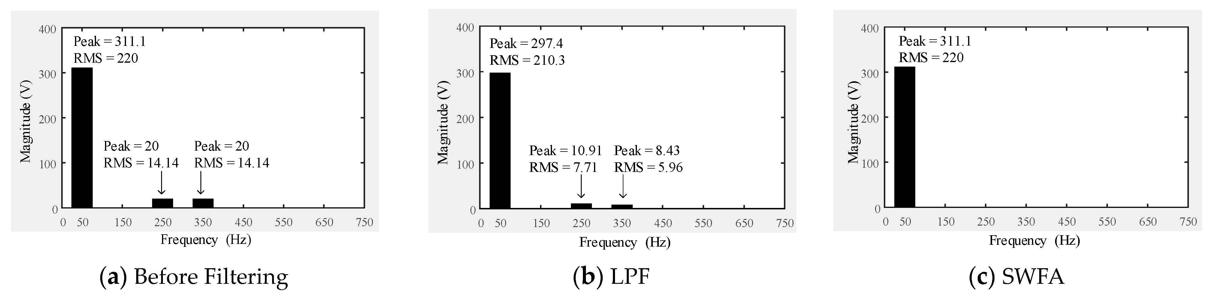 Energies | Free Full-Text | A Modified Variable Power Angle Control for Unified Power Quality ...