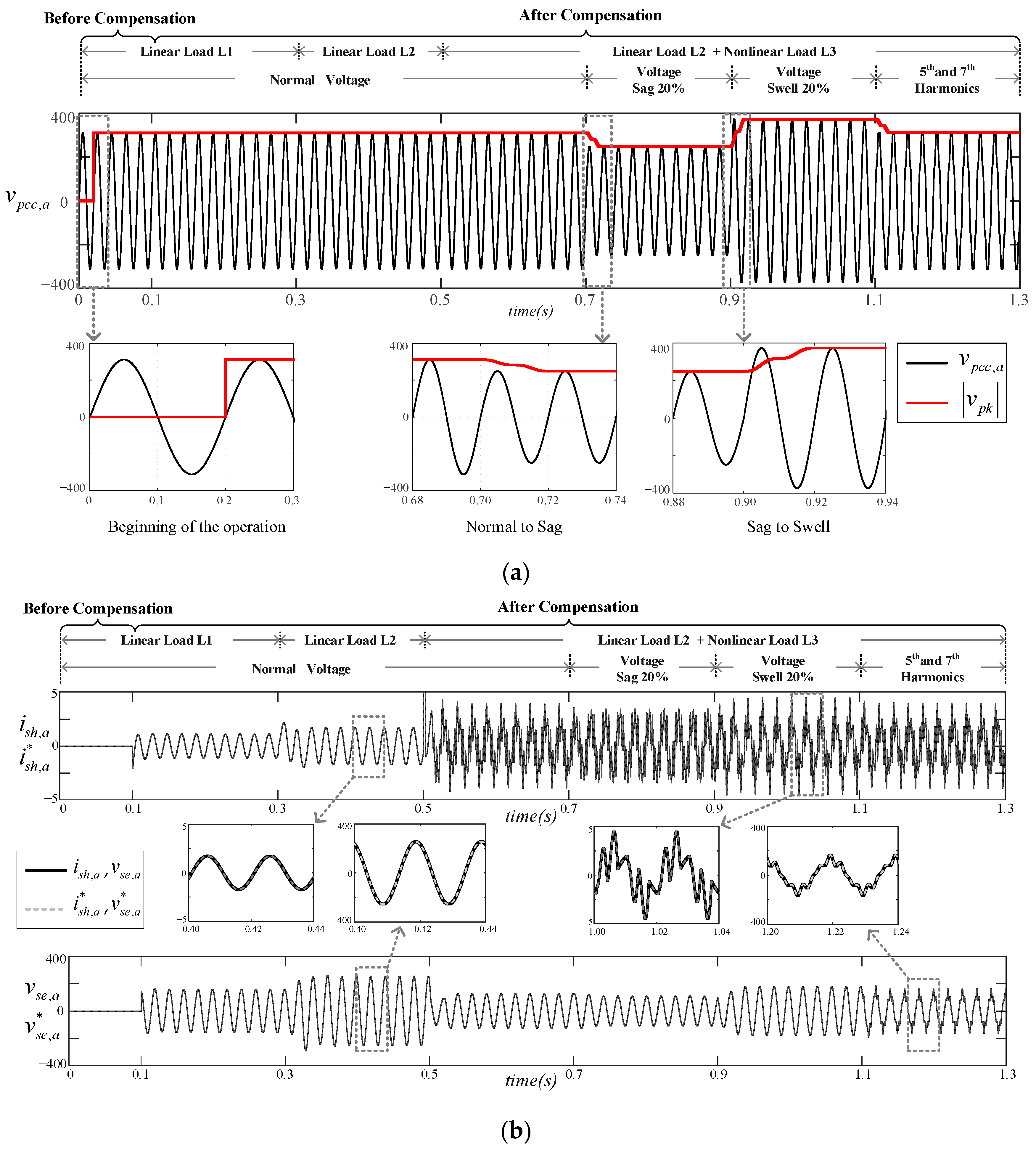 Energies | Free Full-Text | A Modified Variable Power Angle Control for Unified Power Quality ...