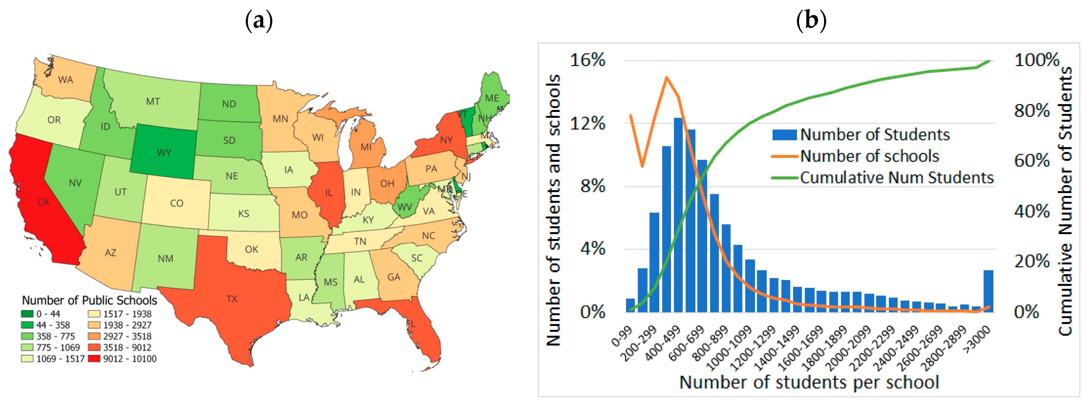 Energies | Free Full-Text | Framework to Develop Electric School Bus ...