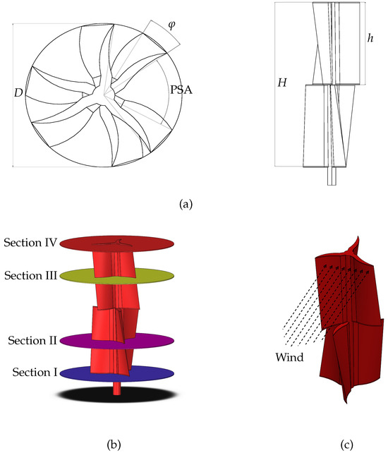 A Two-Stage Twisted Blade μ-Vertical Axis Wind Turbine: An Enhanced ...
