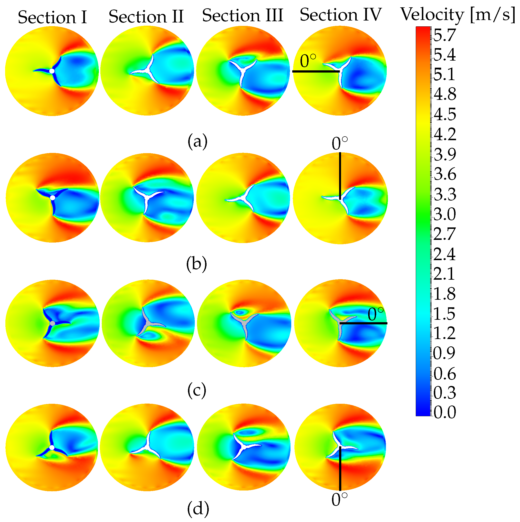 A Two-Stage Twisted Blade μ-Vertical Axis Wind Turbine: An Enhanced ...