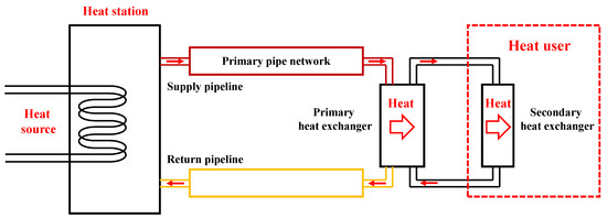 Enhancing Power Supply Flexibility in Renewable Energy Systems with ...