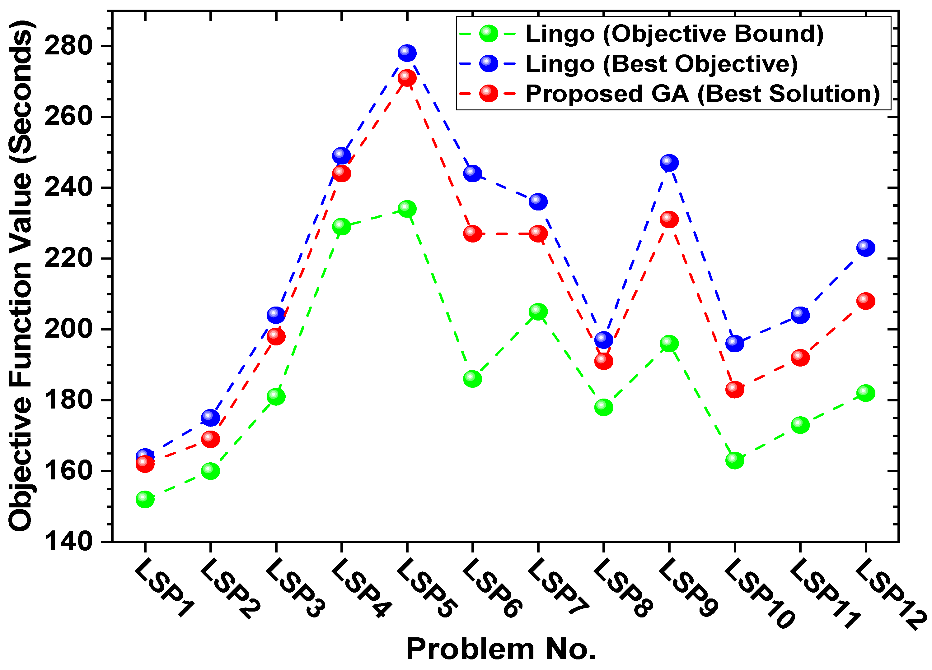 Energies | Free Full-Text | Optimizing Mixed-Model Synchronous Assembly ...