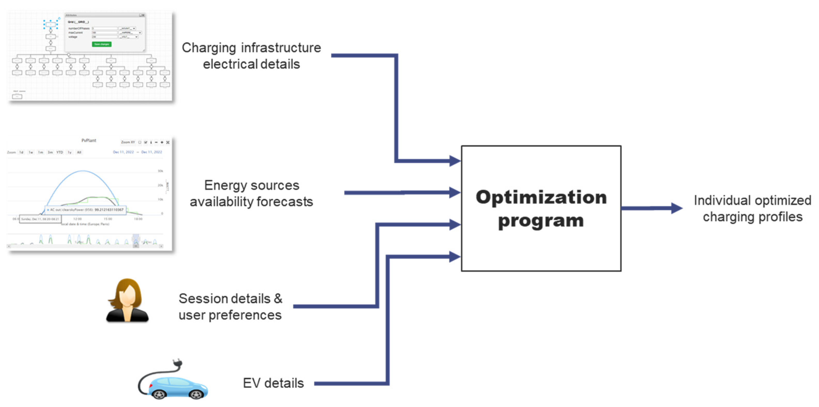 Electrical Vehicle Smart Charging Using the Open Charge Point Interface ...