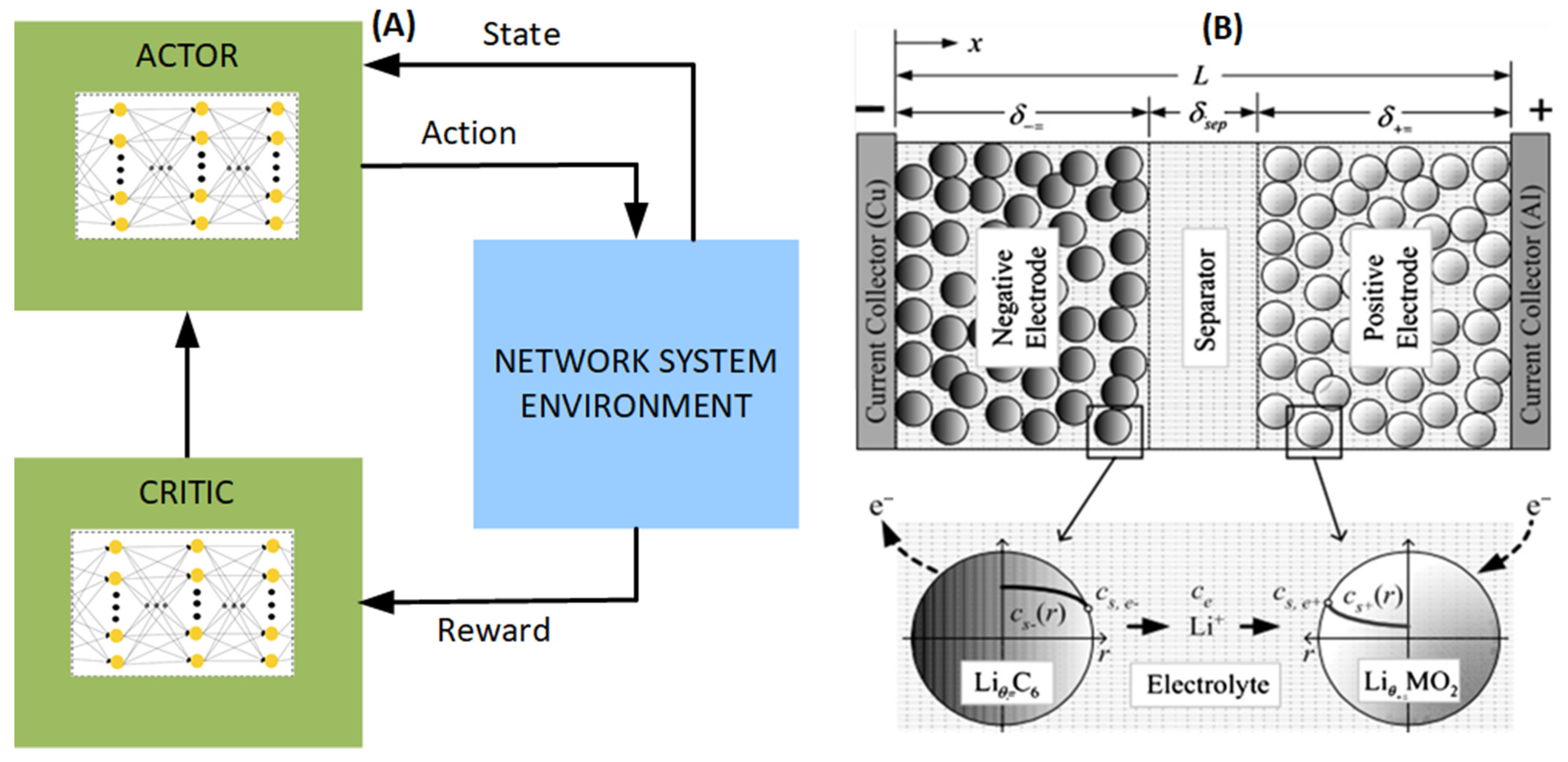 Energies | Free Full-Text | Optimizing EV Battery Management: Advanced ...