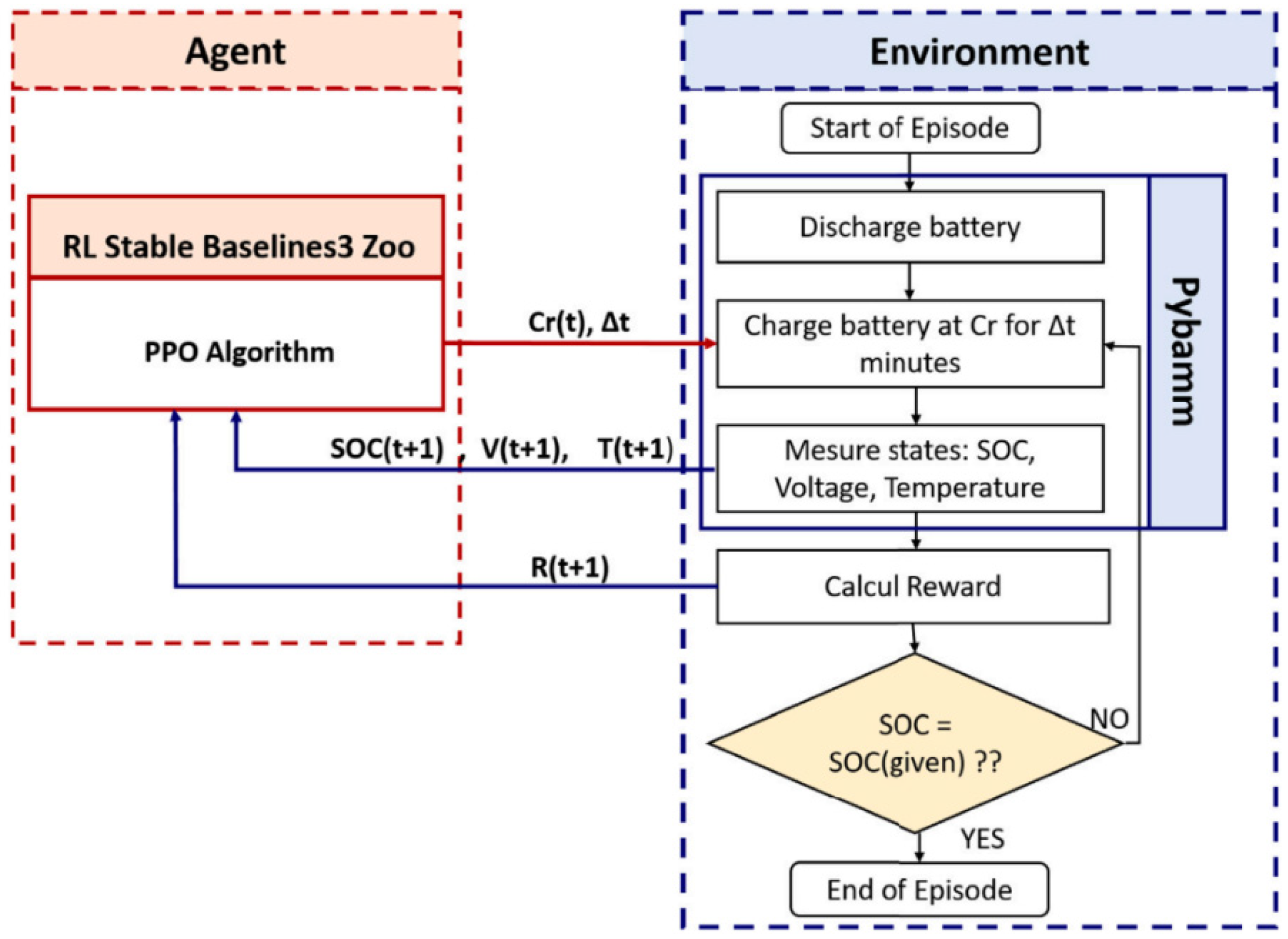 Energies | Free Full-Text | Optimizing EV Battery Management: Advanced Hybrid Reinforcement ...