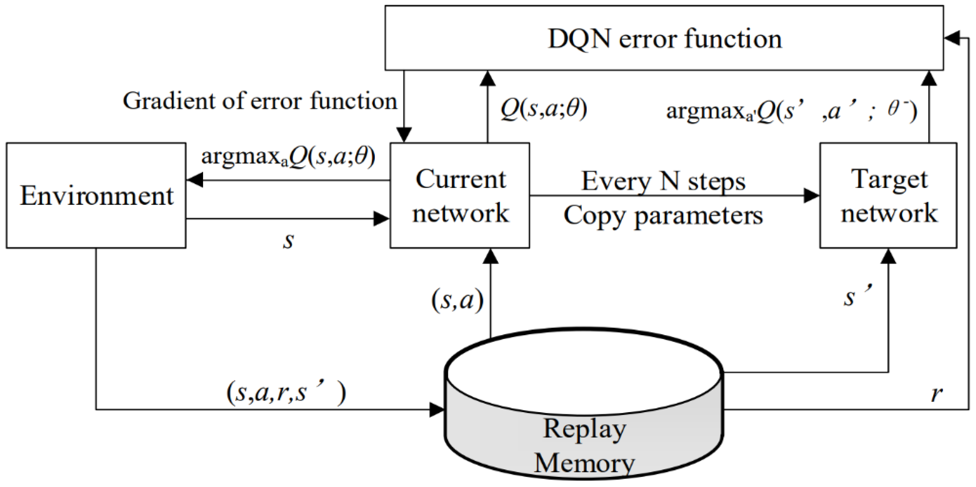 Energies | Free Full-Text | Optimizing EV Battery Management: Advanced ...