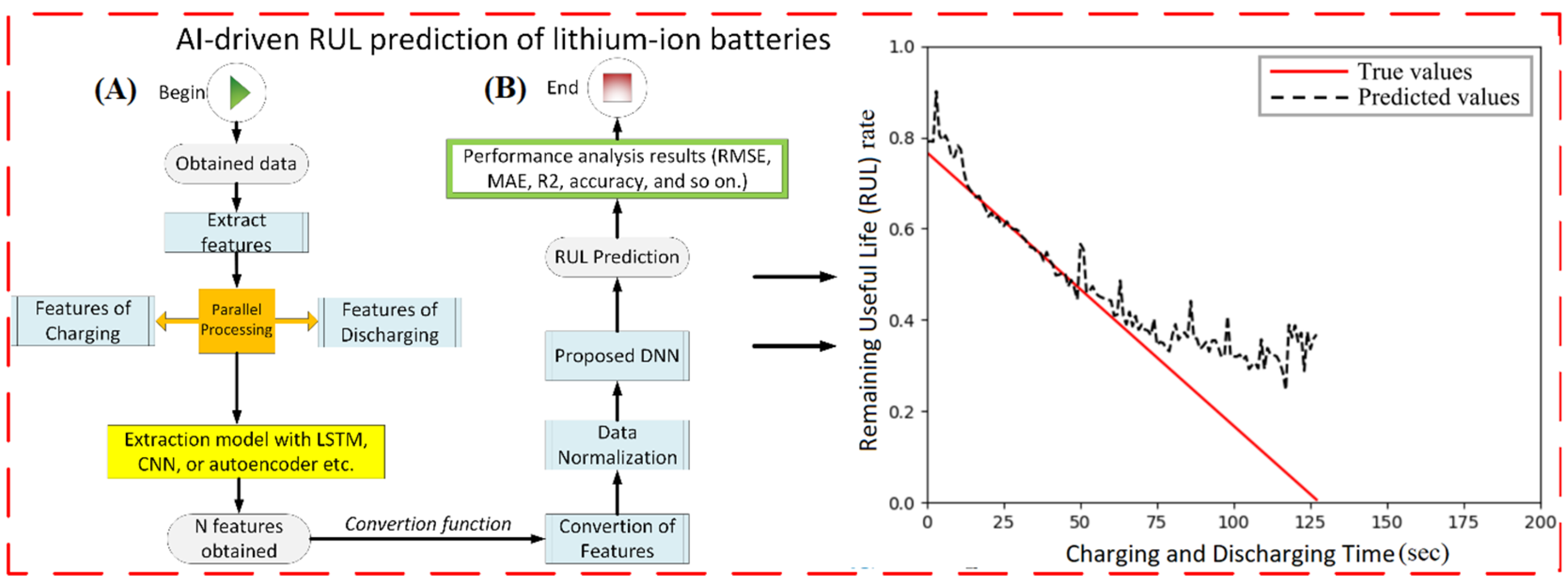 Optimizing EV Battery Management: Advanced Hybrid Reinforcement Learning Models for Efficient ...