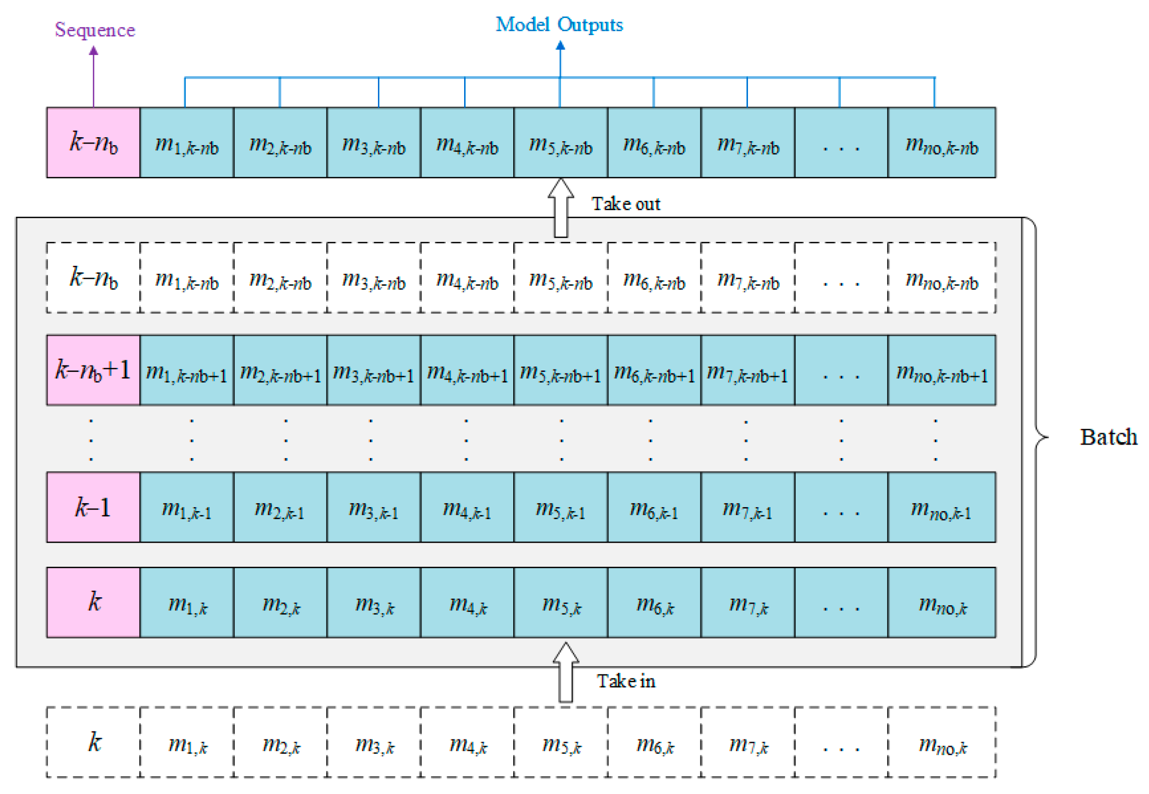 Energies | Free Full-Text | An Improved Onboard Adaptive Aero-Engine Model Based on an Enhanced ...