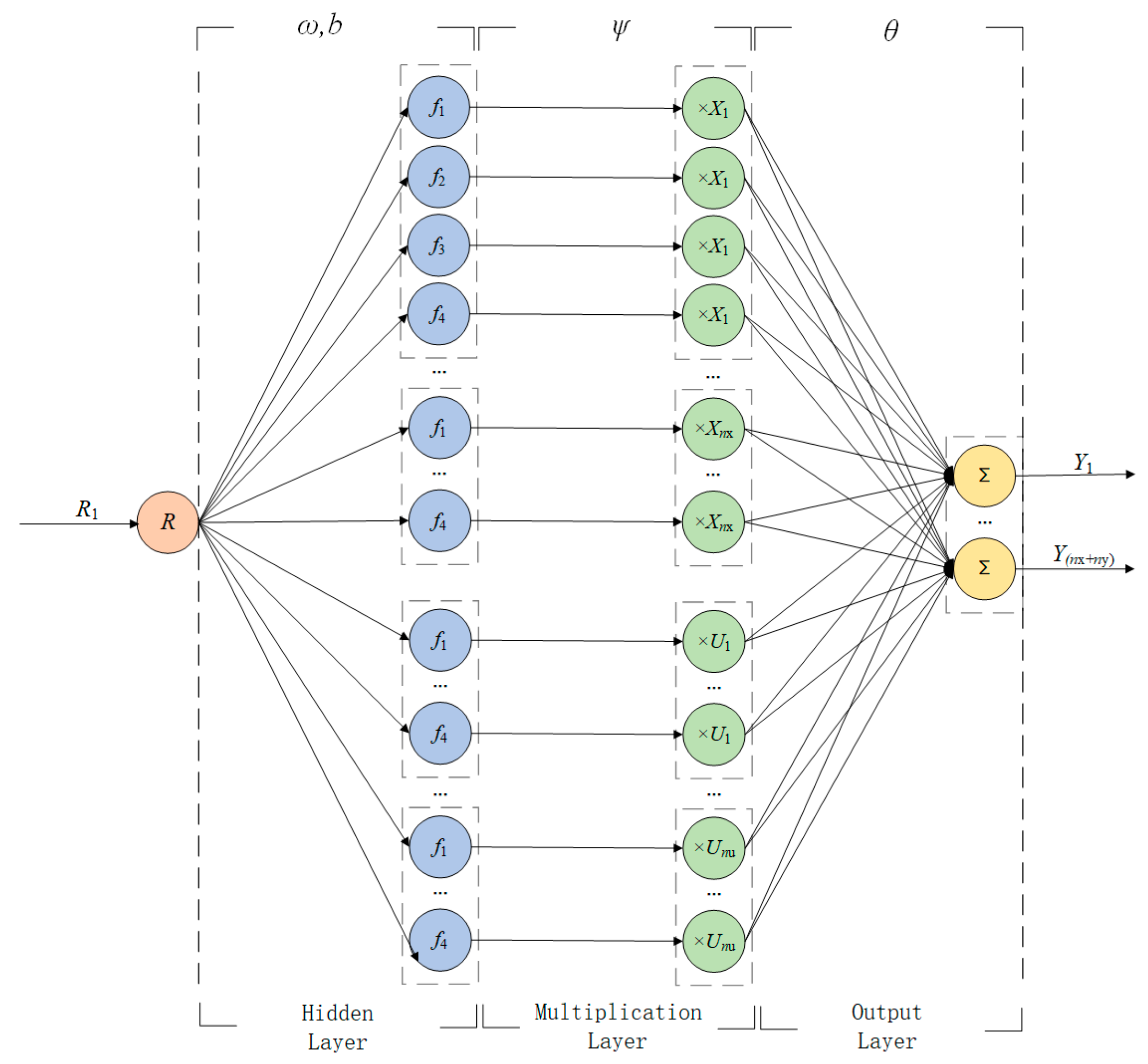Energies | Free Full-Text | An Improved Onboard Adaptive Aero-Engine Model Based on an Enhanced ...