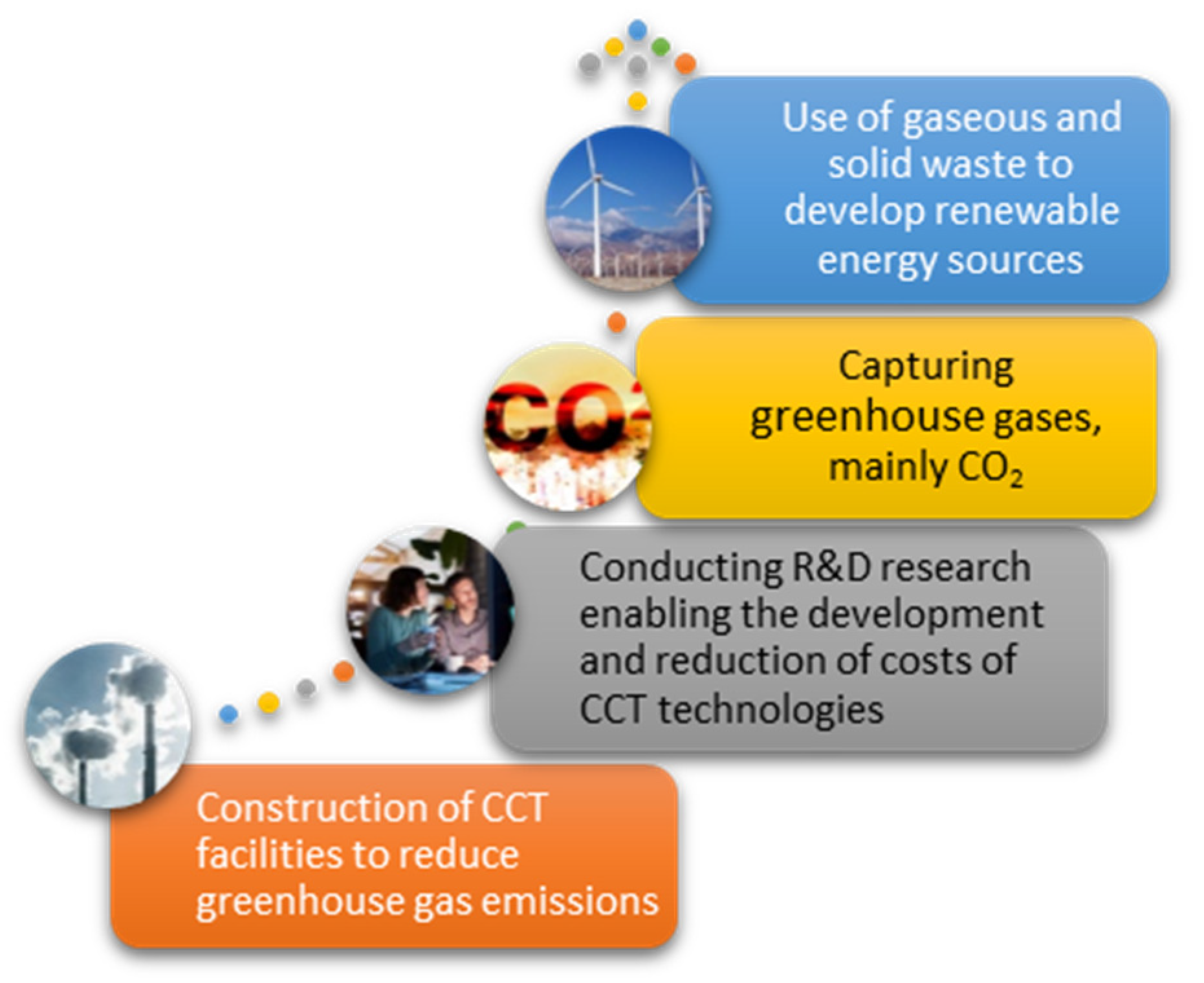 The Role of Clean Coal Technologies in the Development of Renewable ...